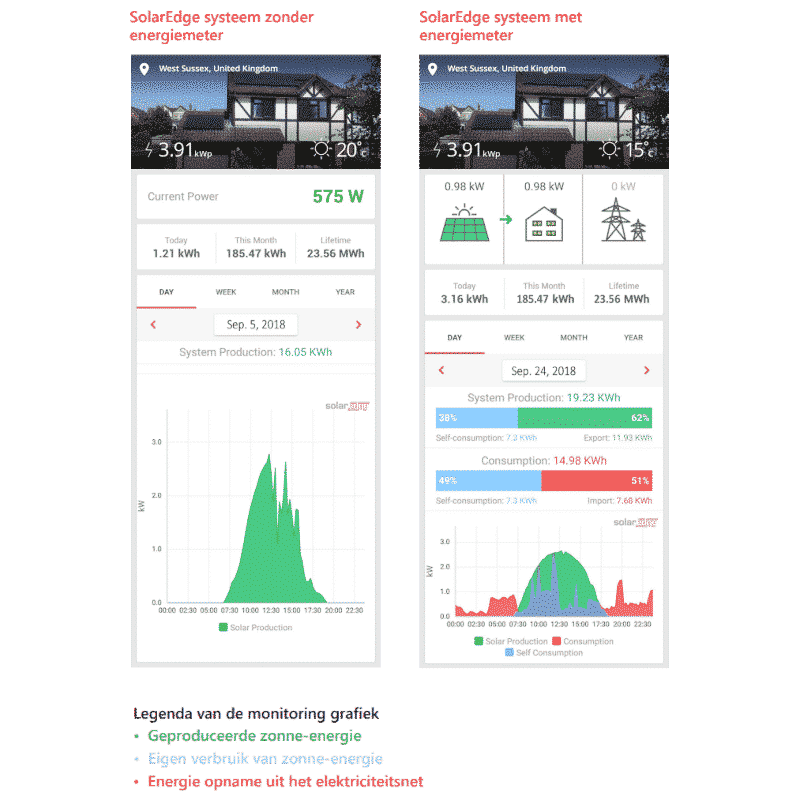 Solaredge Energiemeter Kopen? | Stralendgroen.nl