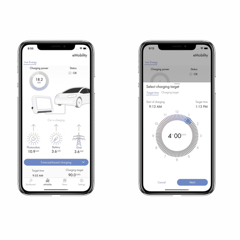 SMA Emeter Energy meter - Stralendgroen