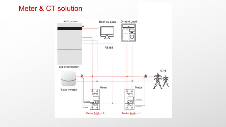 SAJ AS1-3KS-5.1 | 3 kW AC retrofit met 5,1 kWh thuisbatterij
